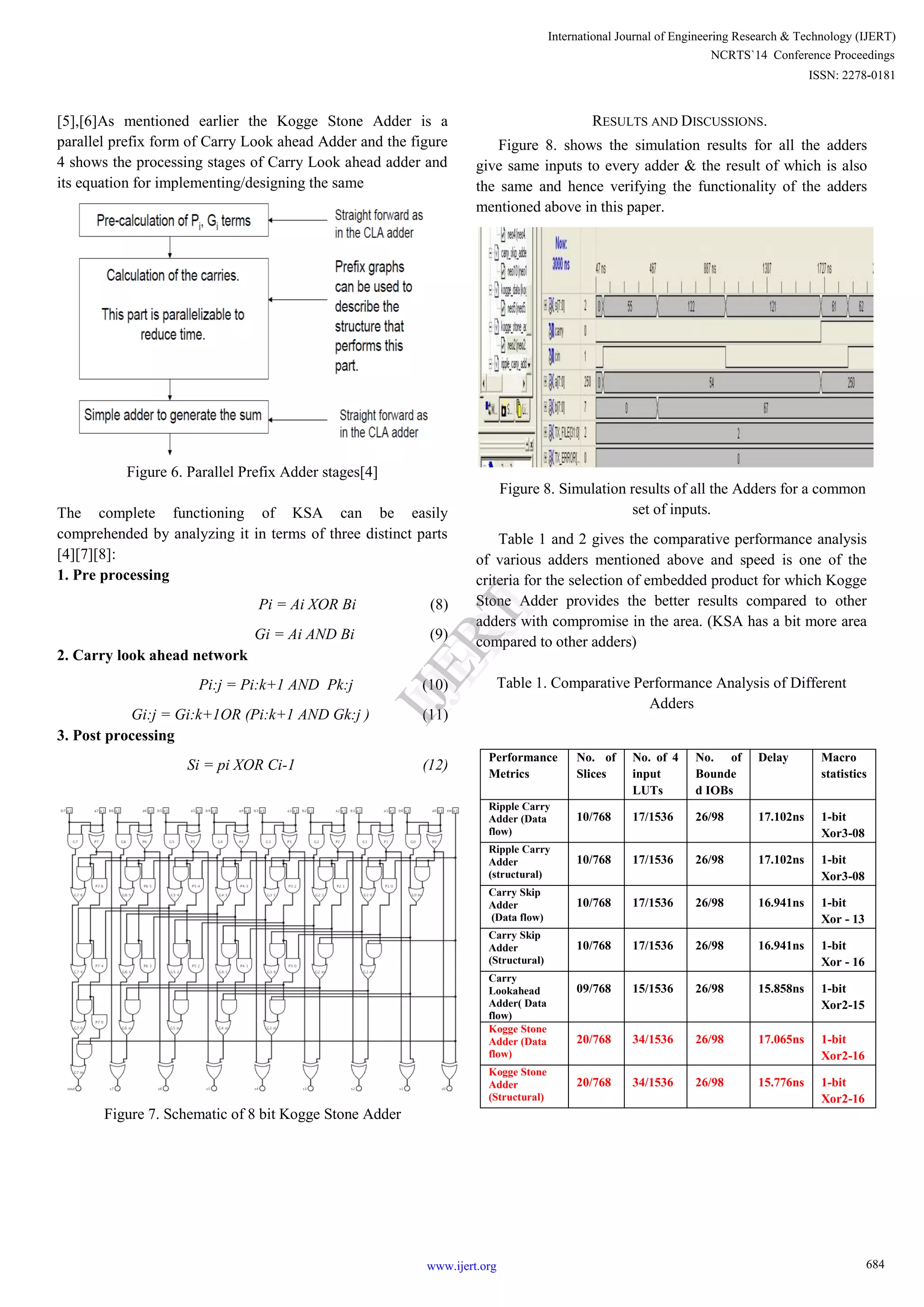 NCRTS'14-IJERT-683-688 | PDF
