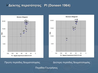 MEGAS THESIS Amvrakikos2005 | PPT