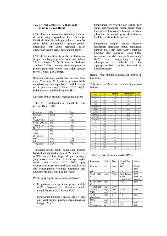 20131026 IVAN AFFANDI Paper Seminar Nasional Pengolahan Limbah IX - Referensi utk Pharma ...