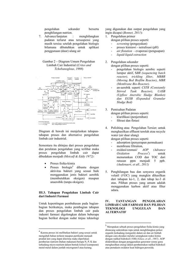 20131026 IVAN AFFANDI Paper Seminar Nasional Pengolahan Limbah IX - Referensi utk Pharma ...