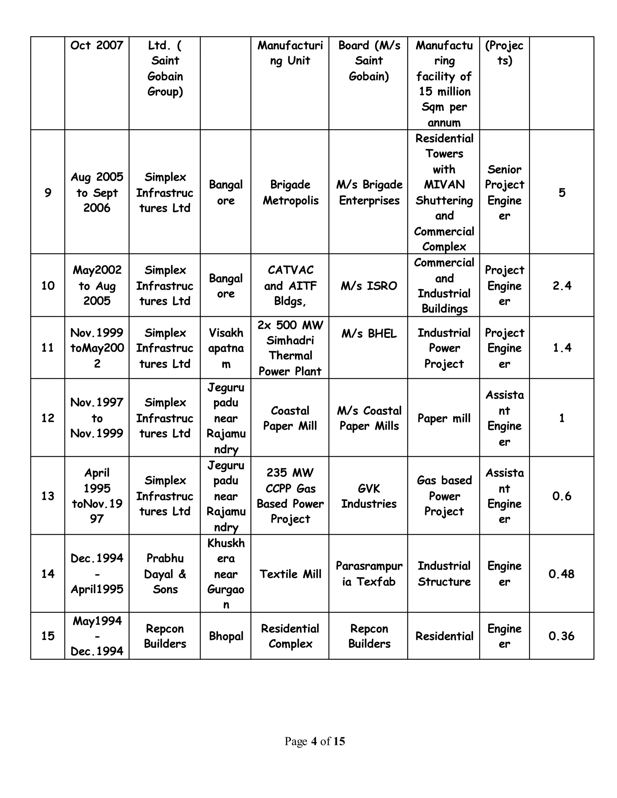 RAVIKUMAR CV updated 08092016 | PDF