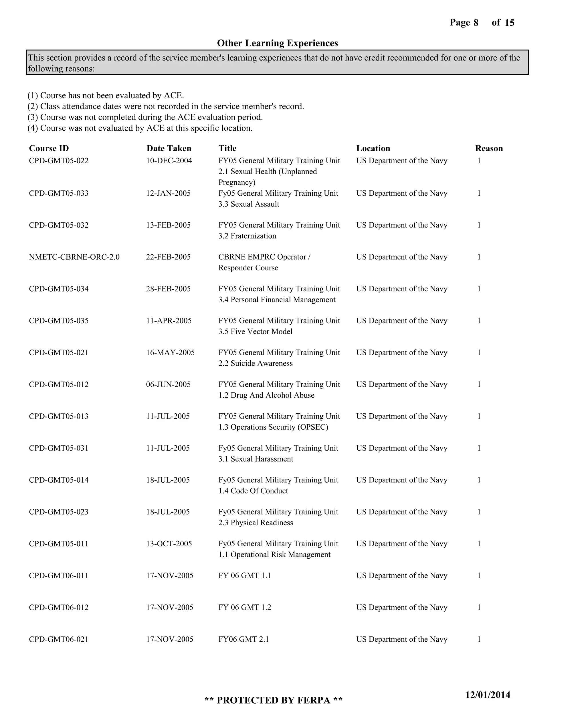 JAMES CHOATE-SMART TRANSCRIPT | PDF