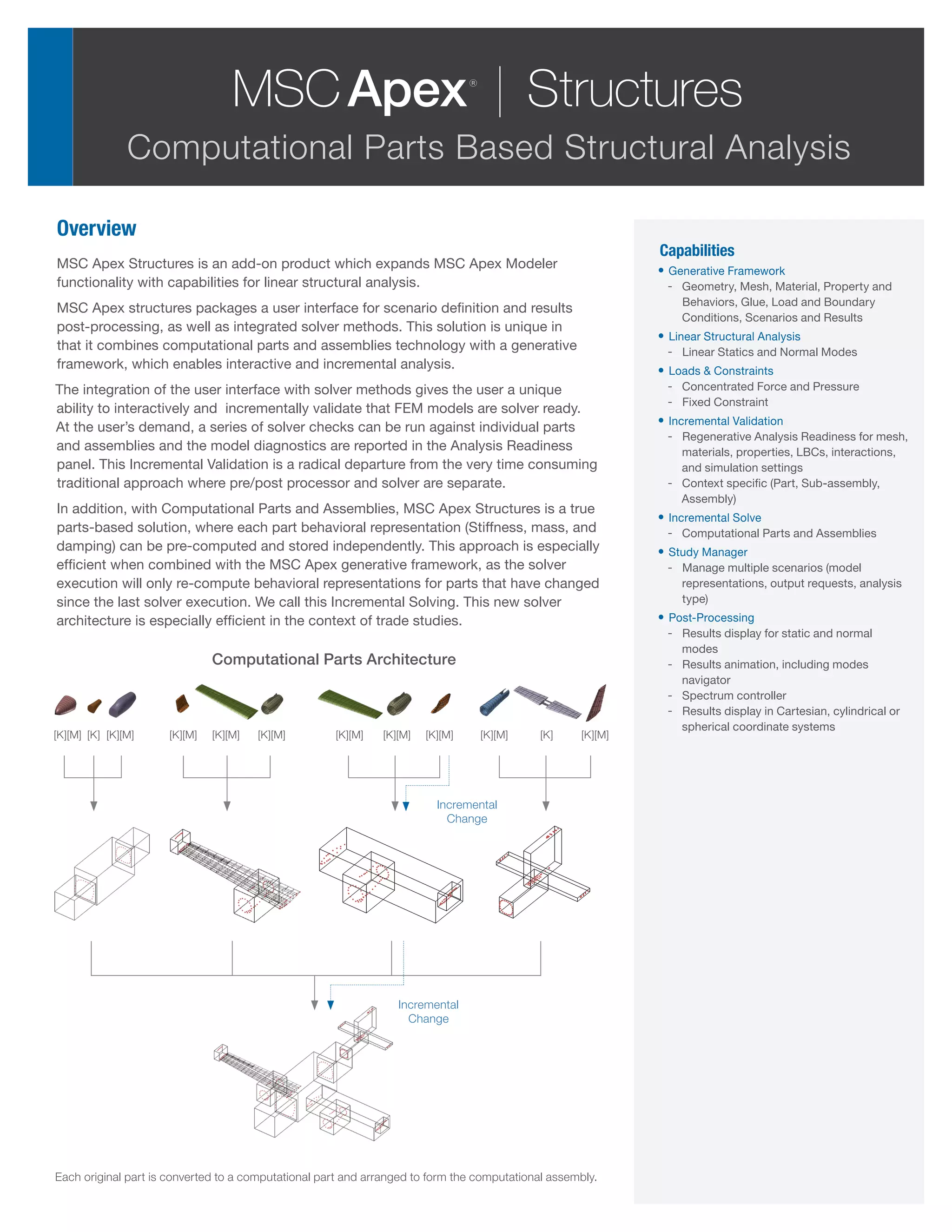 SB_MSC-Apex_Structures_LTR_pt | PDF