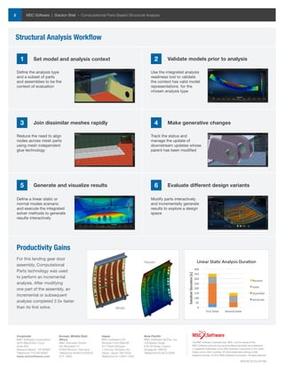 SB_MSC-Apex_Structures_LTR_pt | PDF