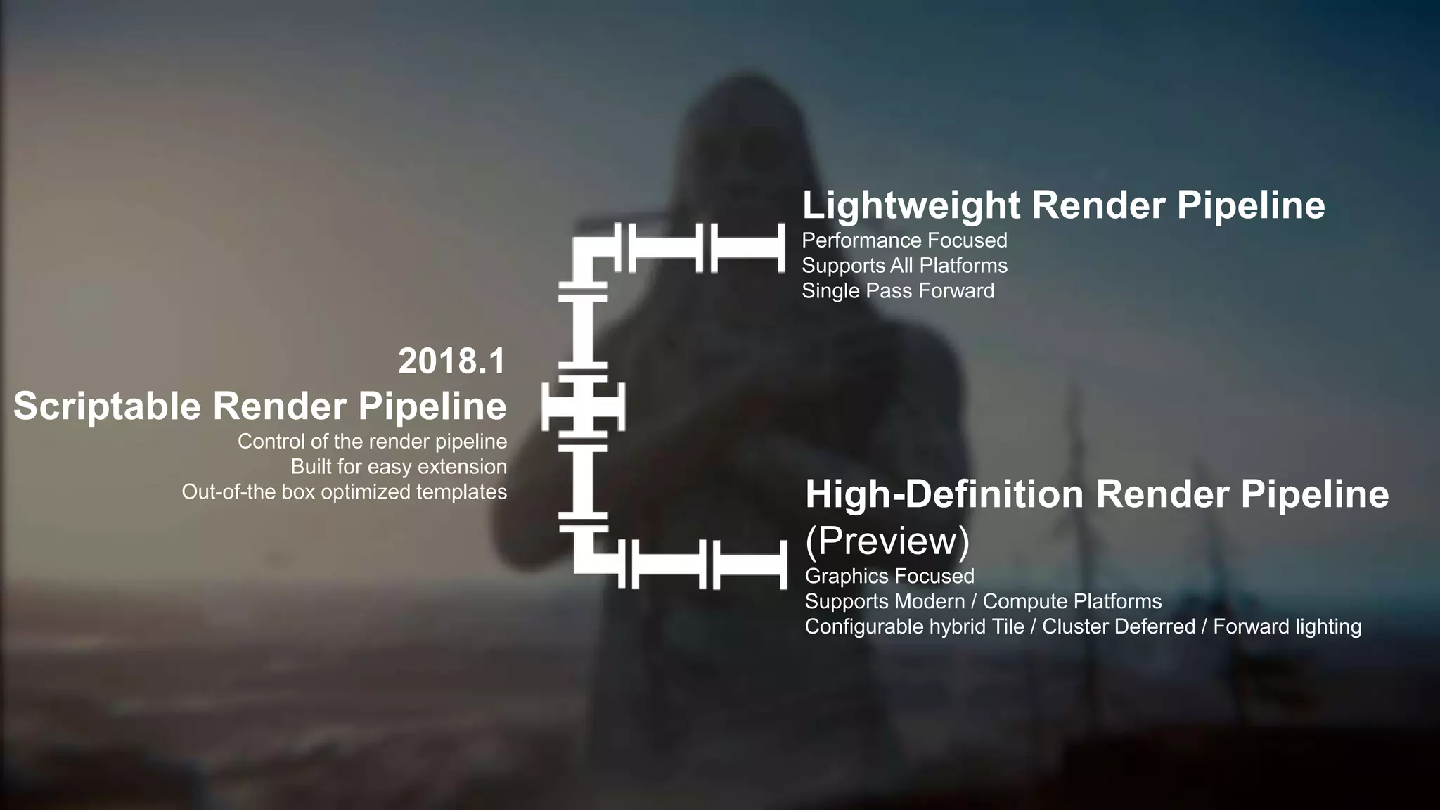 How HDRP unlocks graphics – Unite Copenhagen 2019 | PPTX
