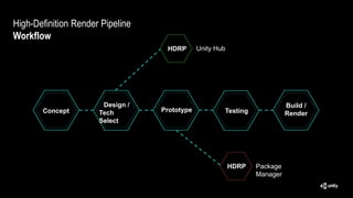 How HDRP unlocks graphics – Unite Copenhagen 2019 | PPTX
