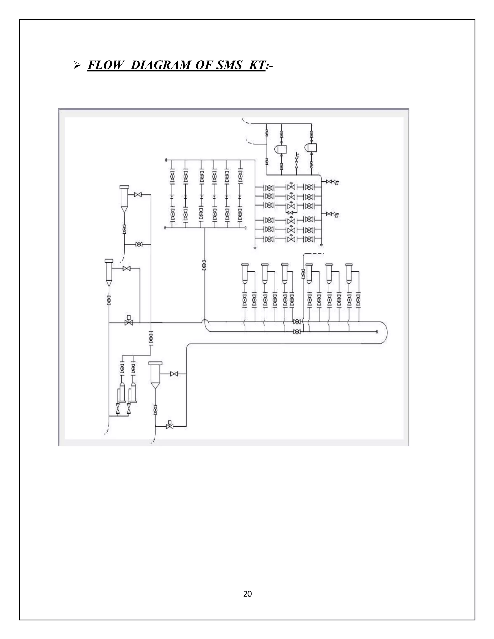 SSGC INTERNSHIP REPORT | DOCX