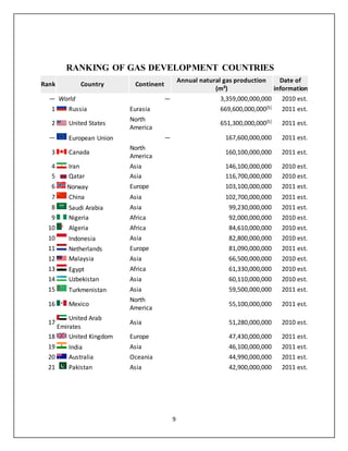 SSGC INTERNSHIP REPORT | DOCX