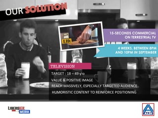 ALDI PPT | PDF