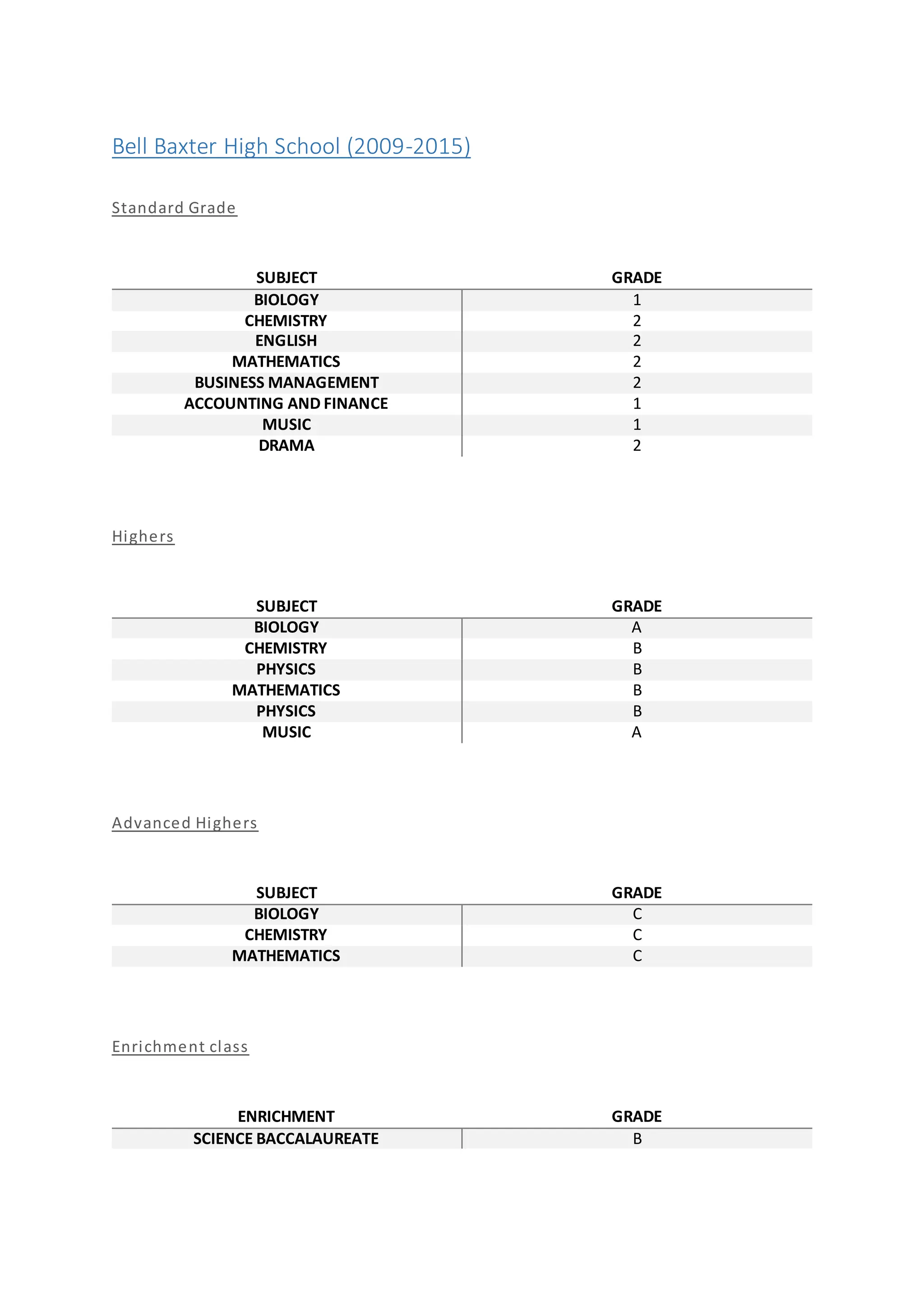 Bell Baxter High School - Grades | DOCX