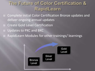 RapidLearn Progress Presentation v4 | PPT