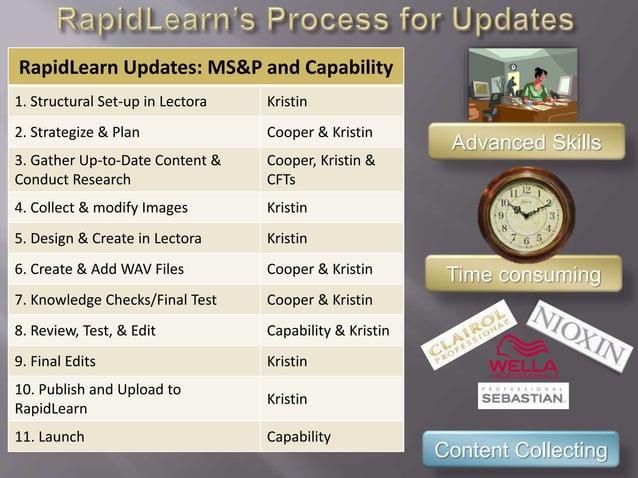 RapidLearn Progress Presentation v4 | PPT