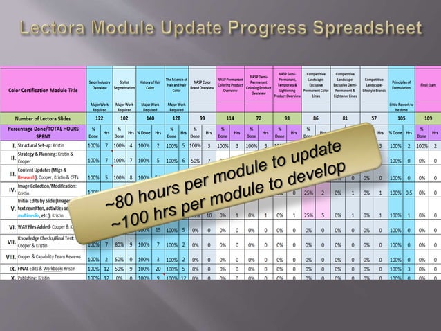 RapidLearn Progress Presentation v4 | PPT