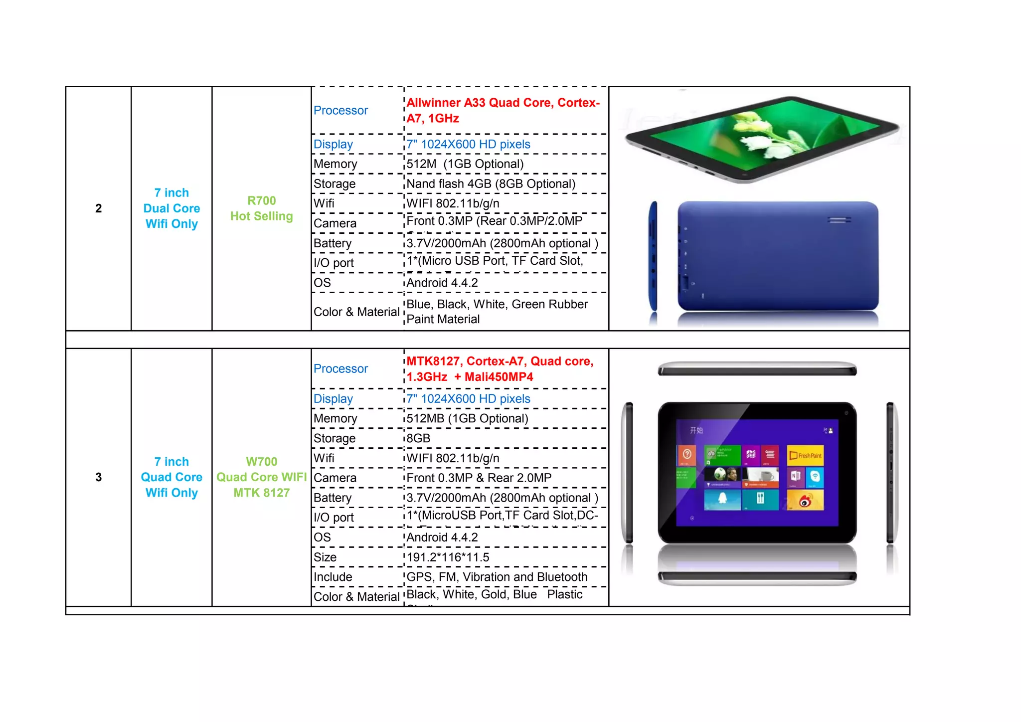 Product Catalogue--Tablet PC | PPT