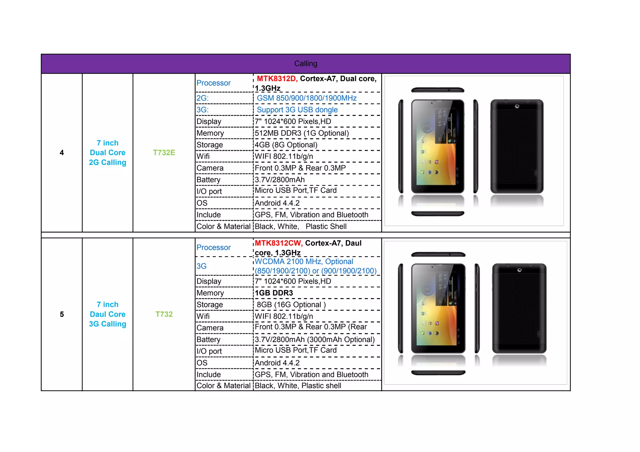 Product Catalogue--Tablet PC | PPT