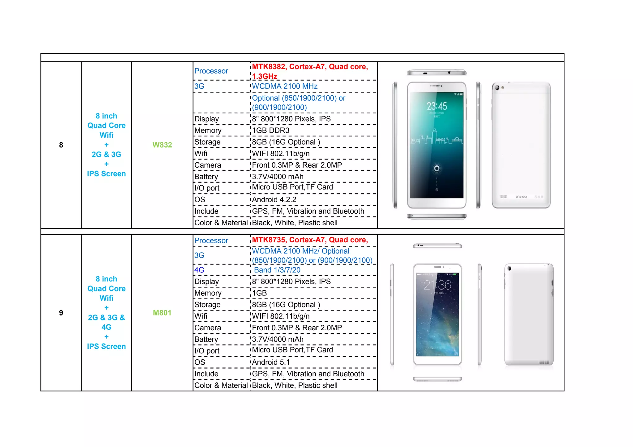Product Catalogue--Tablet PC | PPT