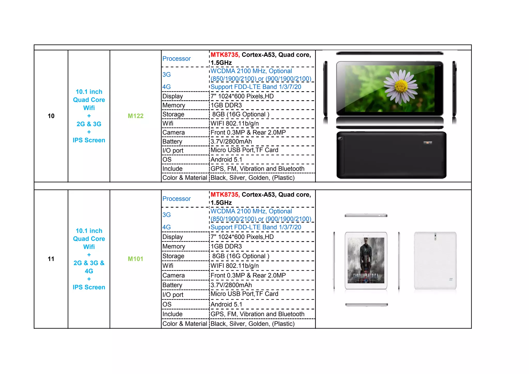 Product Catalogue--Tablet PC | PPT | Free Download