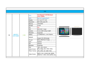 Product Catalogue--Tablet PC | PPT