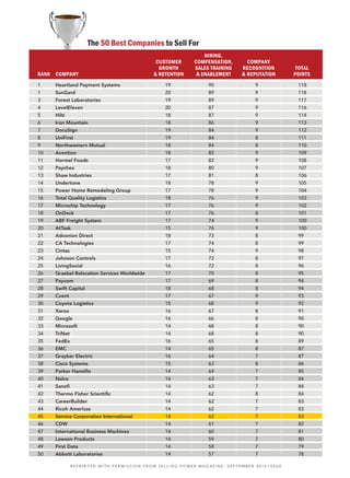 Selling Power Top 50 2014 | PDF