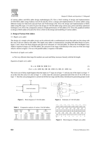 kunjan elsevier paper | PDF