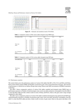 kunjan elsevier paper | PDF