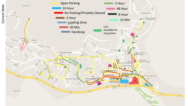 (Current) Art Ave - Muheim House | PPT