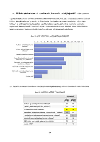 Rauma elävämmäksi_RAPORTTI final | PDF