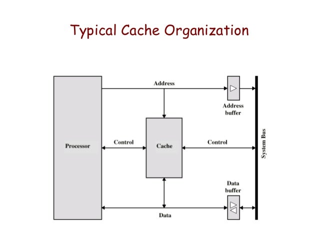 cache memory