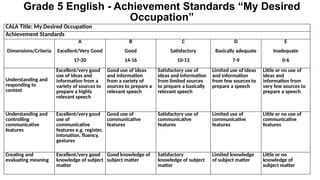 5 CALA EXAMPLES_ Competence Based curriculum | PPT
