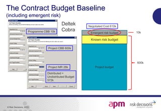 Calculating contingency for management reserve | PDF