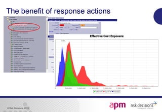 Calculating contingency for management reserve | PDF