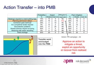 Calculating contingency for management reserve | PDF