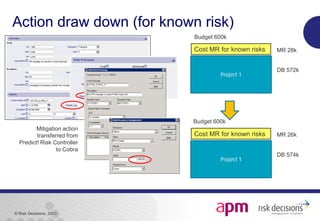 Calculating contingency for management reserve | PDF