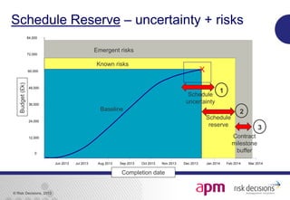 Calculating contingency for management reserve | PDF