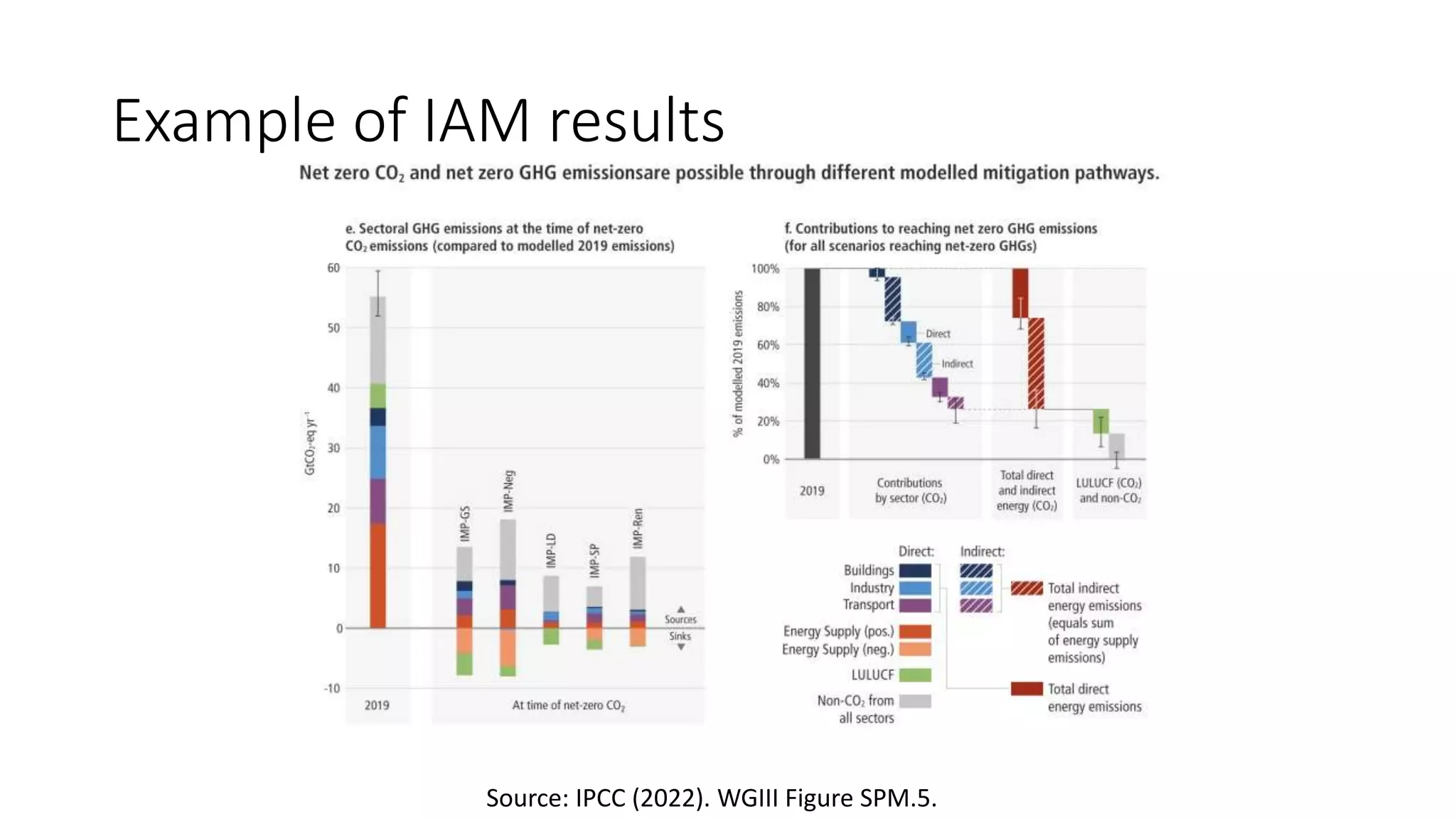 Land Use and Forestry in integrated assessment models (IAMs) | PPTX