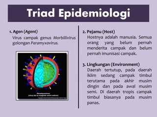 BAB 5 Epidemiologi Penyakit Menular CAMPAK (Measles) | PPTX