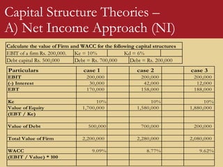 5 capital structure-theories | PPT