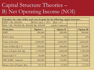5 capital structure-theories | PPT