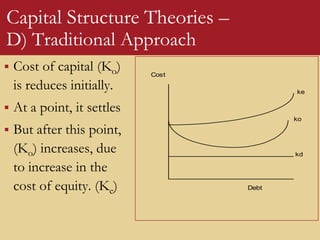 5 capital structure-theories | PPT