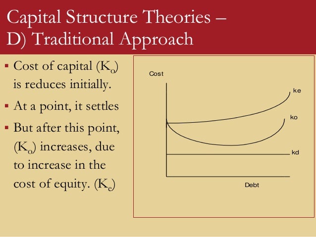 Traditional Theory Of Capital Structure 5 Capital Structure 2019 02 28 Traditional Theory Of Capital Structure 5 Capital Structure 2019 02 28