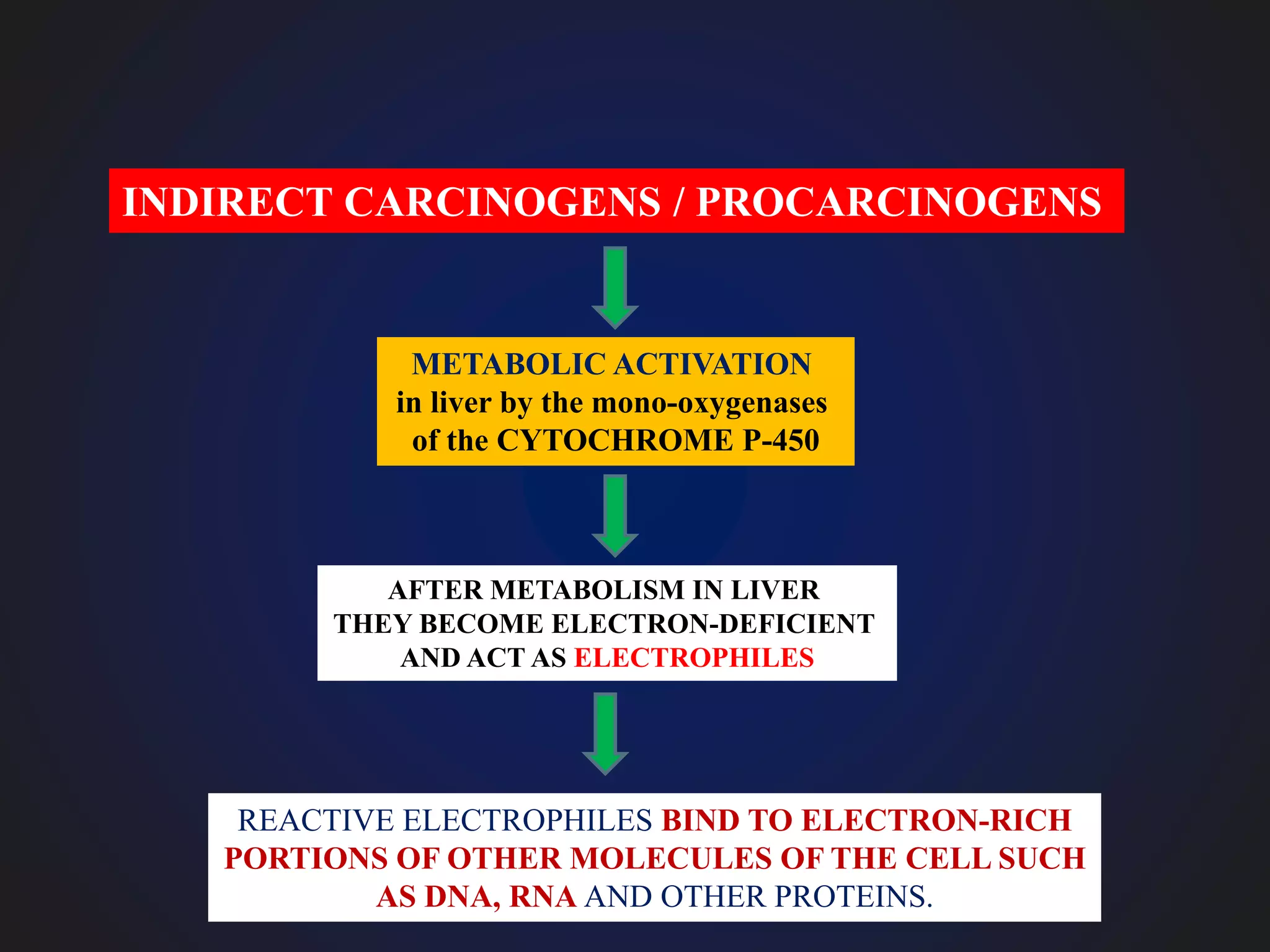 carcinogens and carcinogenesis | PPTX