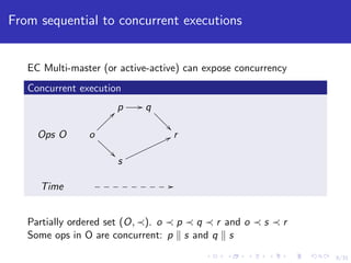 RedisDay London 2018 - CRDTs and Redis From sequential to concurrent executions | PPT