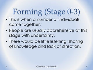 TEAMWORKING 5 caroline | PPT