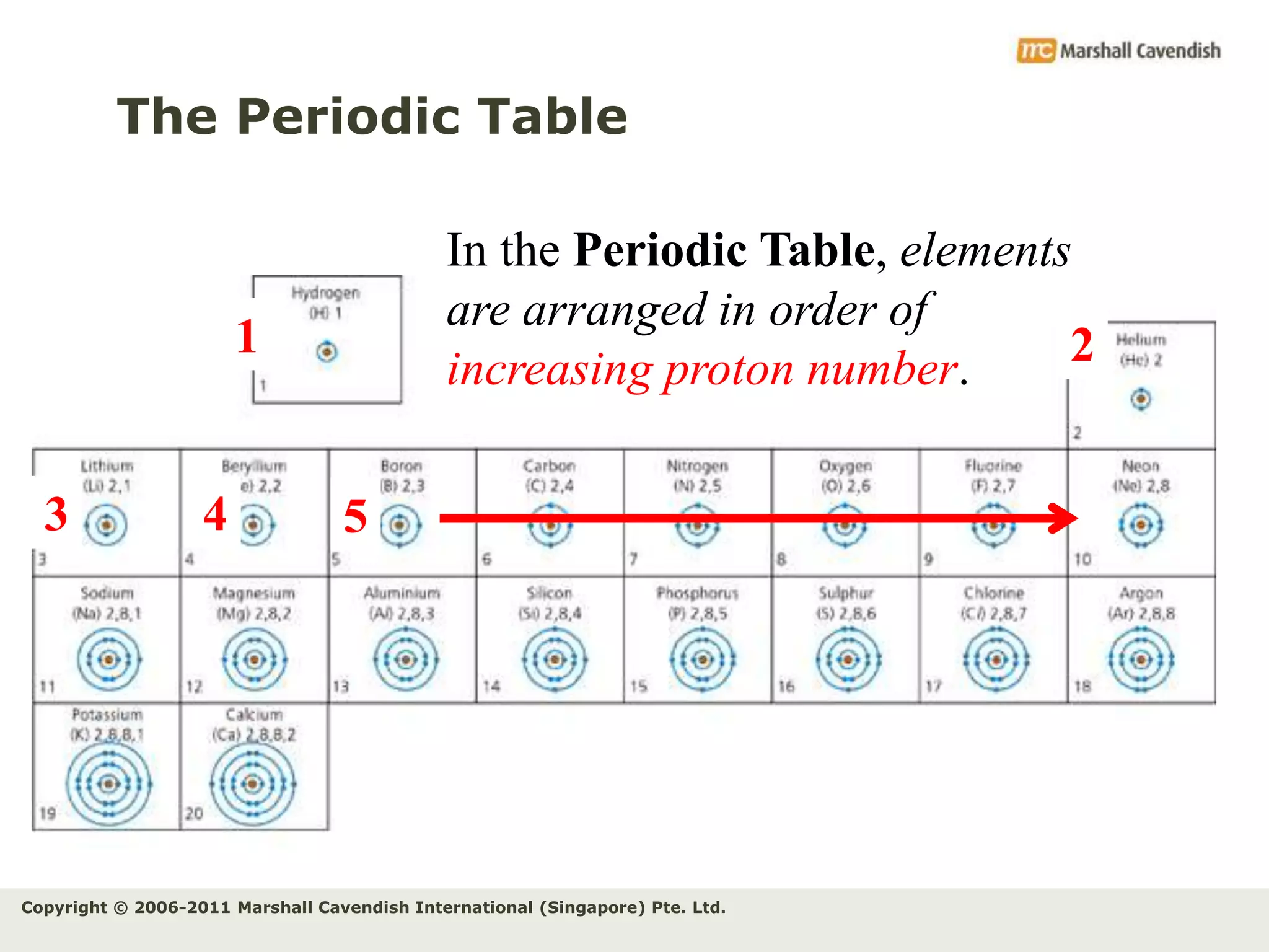 Arrangement and Periodic Table.ppt