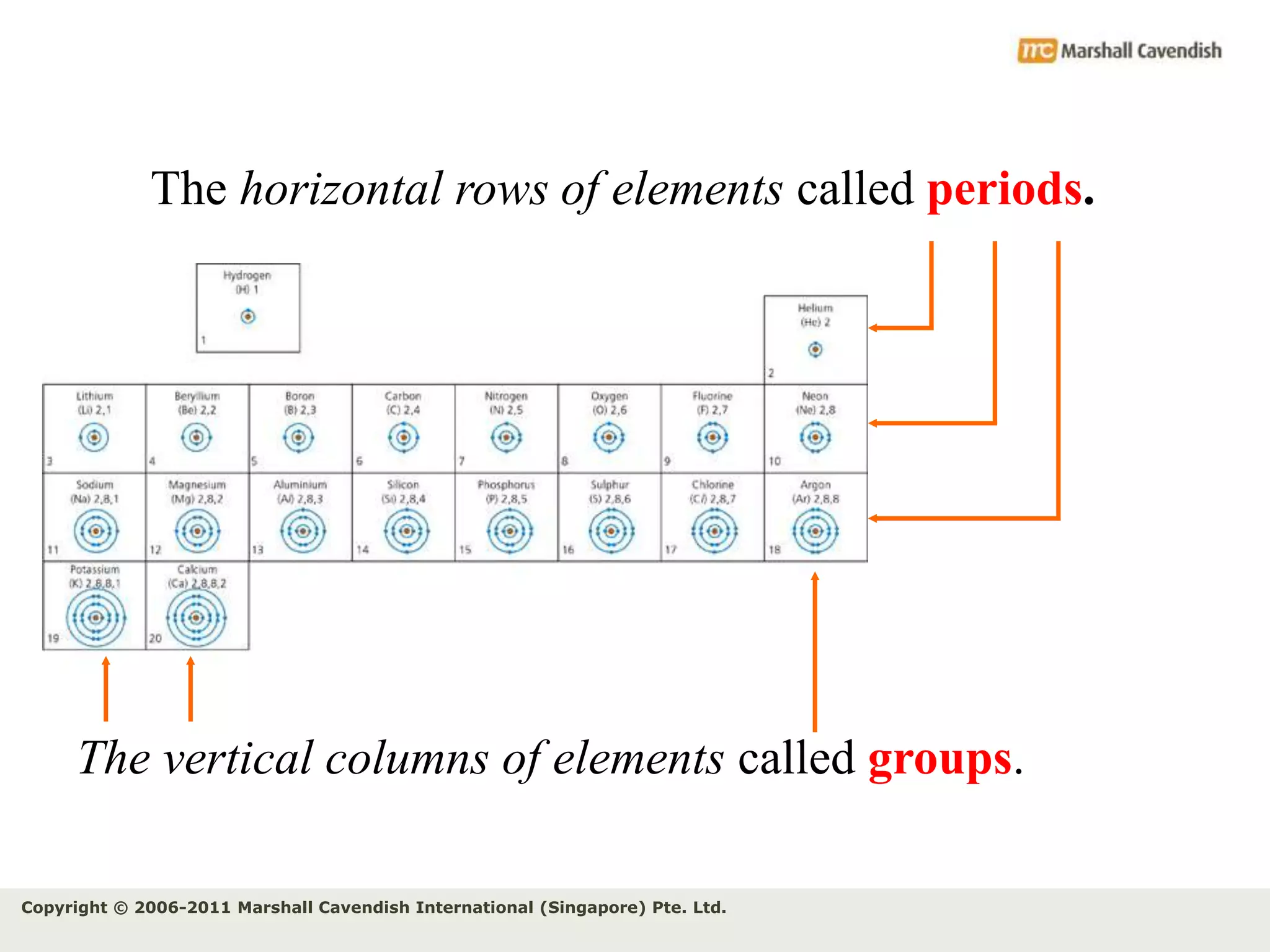 Arrangement and Periodic Table.ppt