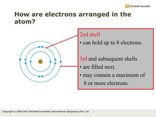 Arrangement and Periodic Table.ppt