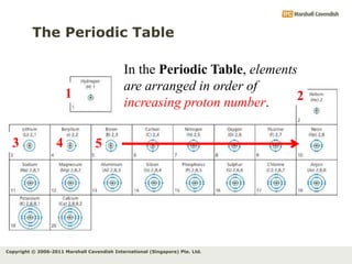 Arrangement and Periodic Table.ppt