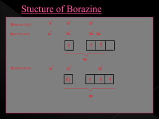 BORAZINE- structure, preparation and properties | PPTX