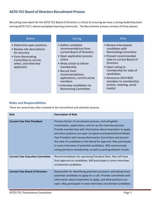 Board of Directors Recruitment Process | PDF