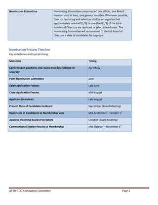 Board of Directors Recruitment Process | PDF